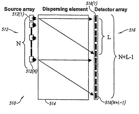 pseudorandom sequence patented technology retrieval search results eureka patsnap develop