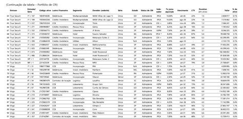 RECR11 vale a pena Conheça esse fundo imobiliário Investidor de Fiis