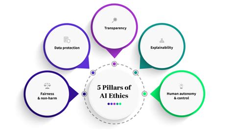 Ai Ethics Making Machines Morally Mindful Wellsaid Labs