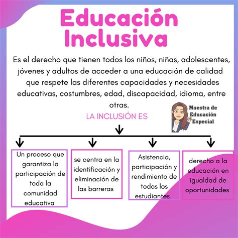 Educación Inclusiva Maestra de Educación Especial en 2021 Educación