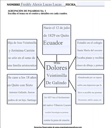 Capeta Digital Mapa Conceptual Dolores Veintimilla De Galindo The