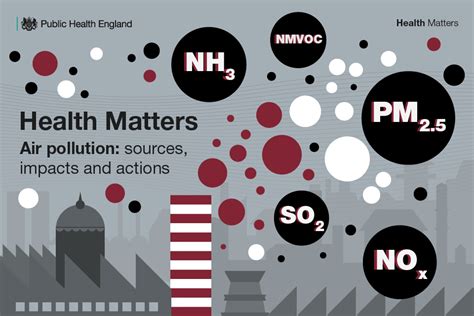 Health Matters Air Pollution Sources Impacts And Actions UK
