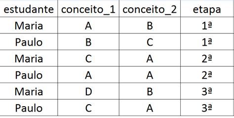 php como fazer este sql stack overflow em português