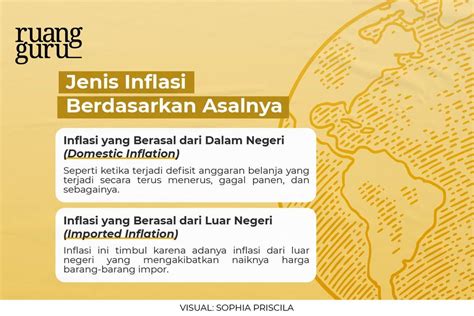 Jenis Jenis Inflasi Yang Bisa Terjadi Di Suatu Negara