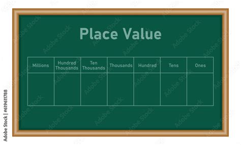 Place Value Chart In Mathematics Ones Tens Hundred Thousands Ten