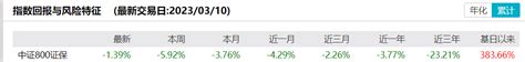 共享基经丨读懂赛道ETF七机构改革方案出炉银行保险行业的ETF都有哪些选择 每经网