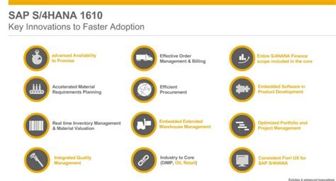 SAP S 4HANA Versions A Complete Guide