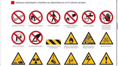 La signalisation de sécurité au travail YouTube
