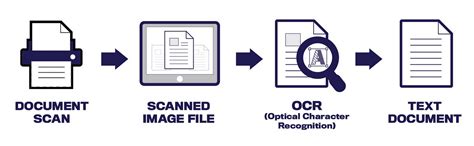 how to extract tabular data from pdf [part 1] by upsilonit medium