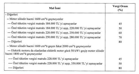 Otomobil Piyasas N Etkileyecek Karar Tv Matrah D Zenlemesi Resmi