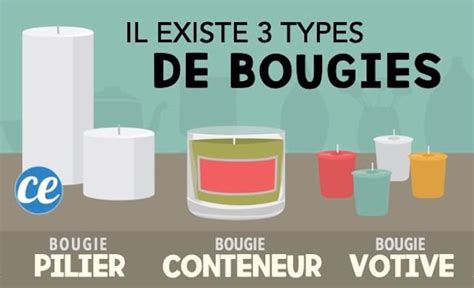 Comment Faire Ses Propres Bougies Maison Le Tuto Facile Et Rapide