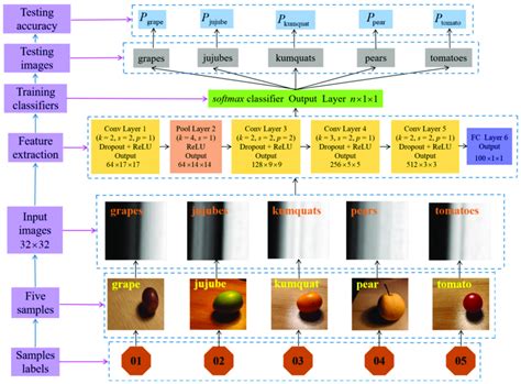 deep learning spectral classification model framework diagram download scientific diagram