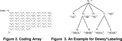 figure 1 from a bottom up algorithm for xml twig queries semantic scholar