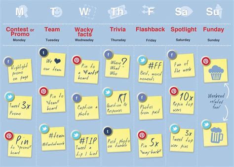 C Mo Hacer Un Calendario Editorial Para Nuestros Social Media
