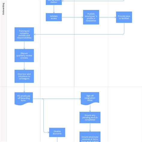 Employee Onboarding Template Business Process Mapping Employee