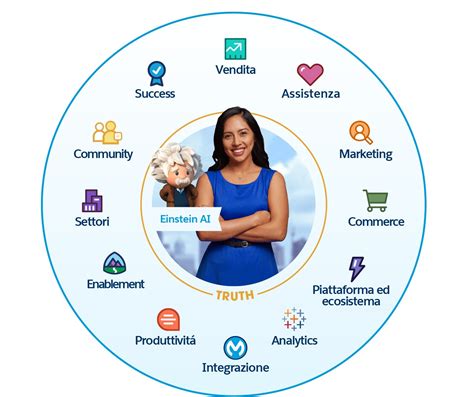 Salesforce qué es y cómo funciona el CRM para conectarse con los