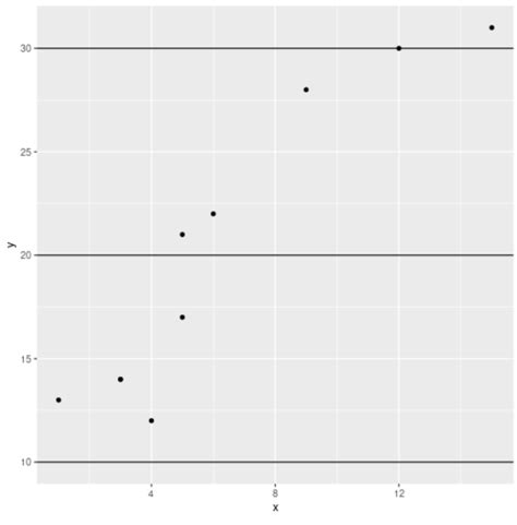How To Add A Horizontal Line To A Plot Using Ggplot2 Online
