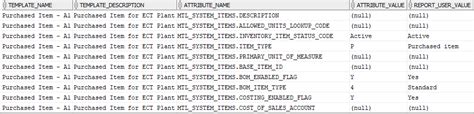 Oracle Application S Blog Item Template Table In Oracle Apps