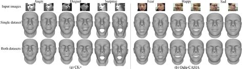 figure 3 from pose robust facial expression recognition by 3d morphable model learning