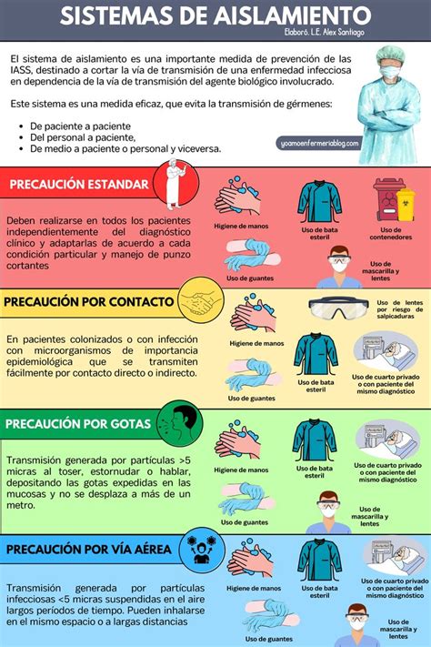 Tipos De Aislamiento Hospitalario Nursing Notes Nurse Flashcards