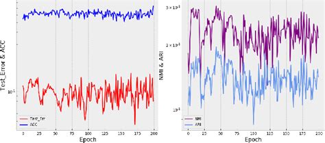 Figure 16 From Deep Adaptive Fuzzy Clustering For Evolutionary