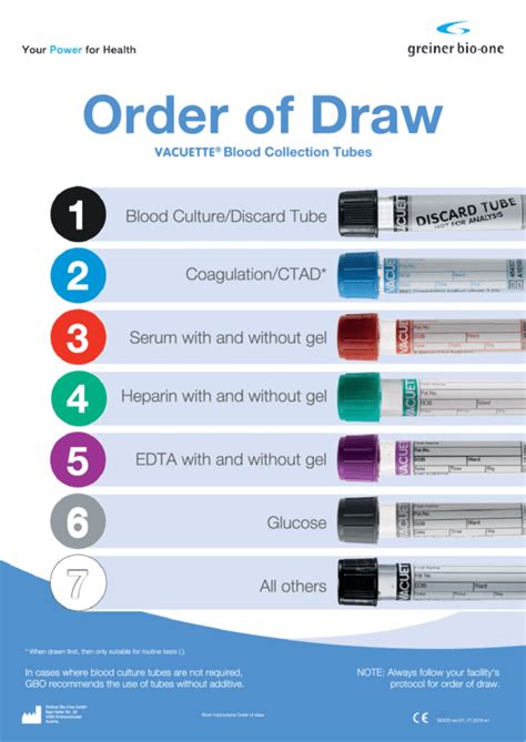 Blood Draw Vacutainer Order At Laura Merced Blog
