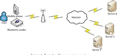 figure 1 from improved ecc based three factor multiserver authentication scheme semantic scholar