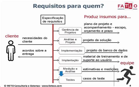 O que é requisito