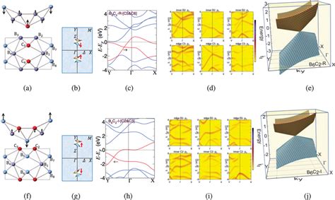 manipulation of the tilt of dirac cone by carbon substitution in 8 pmmn download scientific