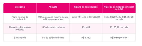 Autônomos Tributação tipos de trabalho vantagens e desafios