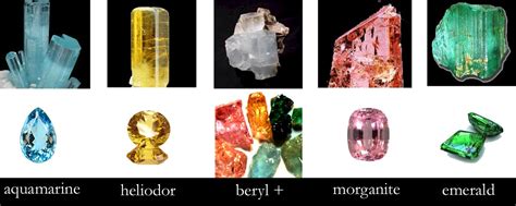 Quartz Mineral Colors