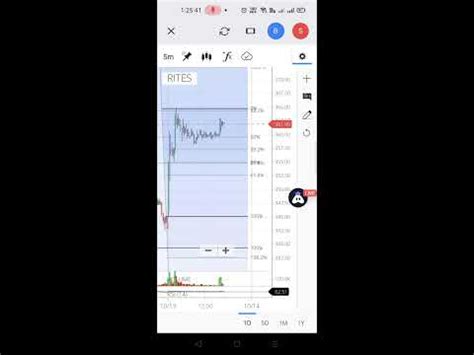LIVE Zerodha Kite RITES Live Chart YouTube
