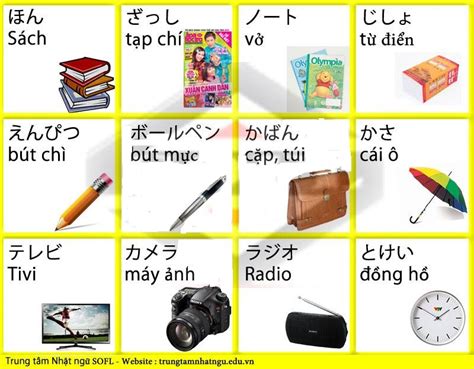 Bật mí cách học từ vựng tiếng Nhật qua hình ảnh hiệu quả Blog tài