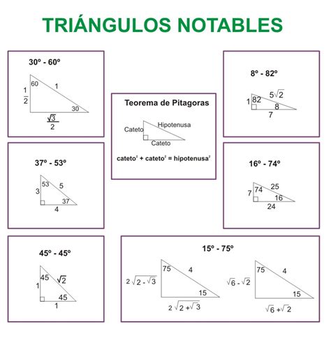 RAZONES TRIGONOMETRICAS TRIANGULO NOTABLES