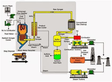 Engineering Photos Videos And Articels Engineering Search Engine