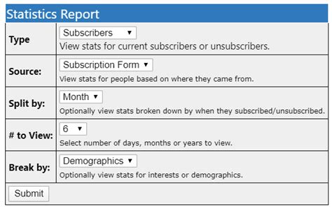 Subscriber Reports Higher Logic