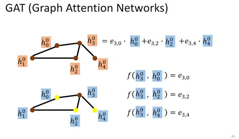 graph neural network