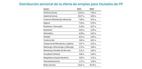 FP Sanidad Descubre cuál tiene más salidas laborales academiadevuelo es