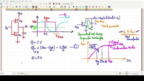 cmos inverter propagation delay estimation using average current method youtube
