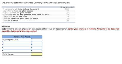 Solved The Following Data Relate To Ramesh Company S Defined Chegg