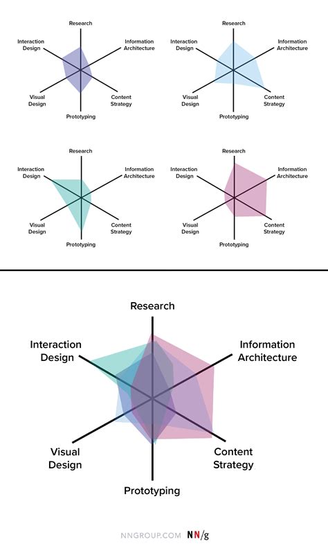 A Different Look For The D Js Radar Chart Artofit