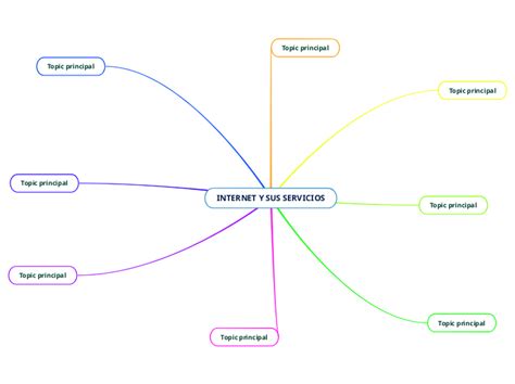 INTERNET Y SUS SERVICIOS Mind Map
