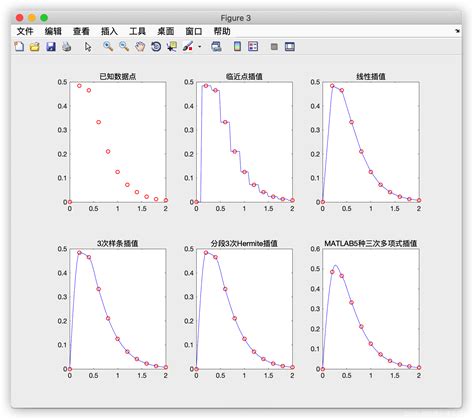 matlab进行多项式拟合 matlab多项式拟合 csdn博客