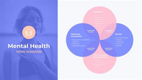 Mental Health Venn Diagram Template Visme