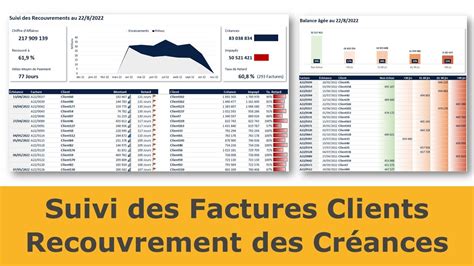 Suivi Des Factures Clients Recouvrement Des Cr Ances Youtube