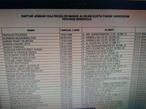 Kemenag Rilis Daftar Jemaah Haji Berhak Lunas 2024 Cek Namamu Di Link Ini