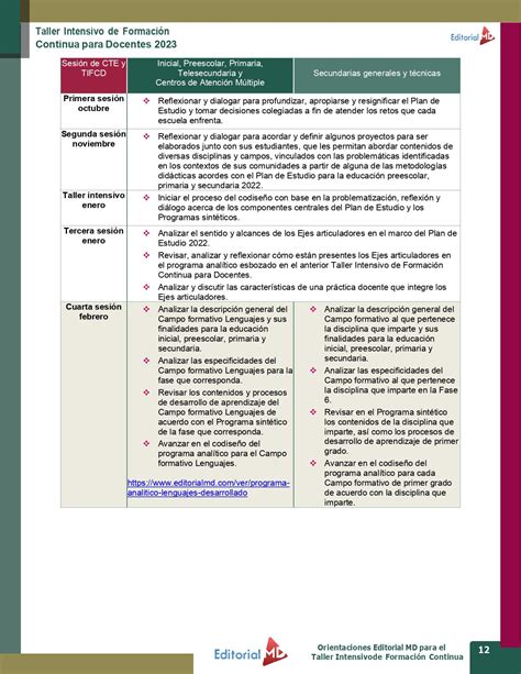 Taller Intensivo Formación Continua JULIO 2023 CONTESTADO