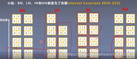 pytorch之常用的normalization——batch layer instance group normalization python layer normalize csdn博客