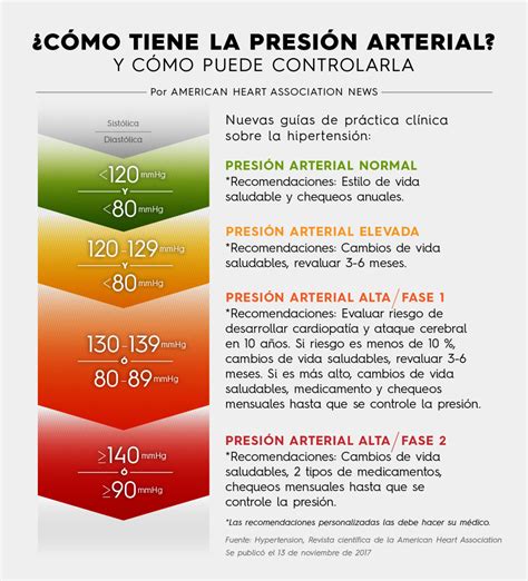 Conoce Los N Meros De Tu Presi N Arterial Explore O Mundo Das Apostas