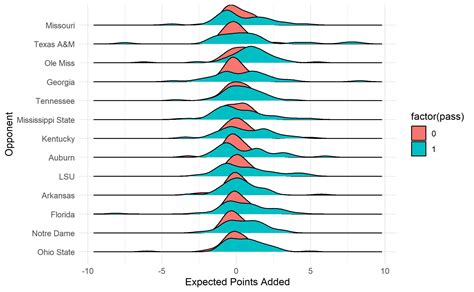 Building Ridgeline Plots In R With The Ggridges Package Dr Stephen